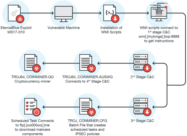 The new, almost invisible Threat: 6 Facts about Fileless Malware ...