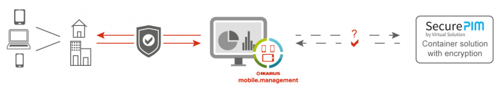 IKARUS mobile.management - IKARUS Security Software