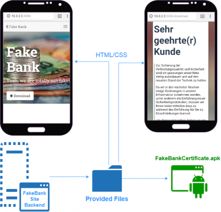 Mobile overlay attacks on Android – IKARUS Security Software
