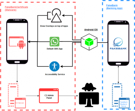 Mobile overlay attacks on Android - IKARUS Security