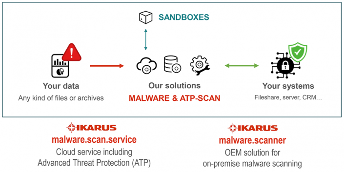 Anti-Malware SDKs and APIs - IKARUS Security Software