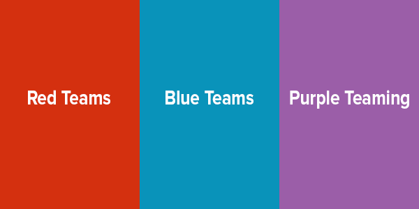 Red Teams, Blue Teams, Purple Teaming - IKARUS Security Software